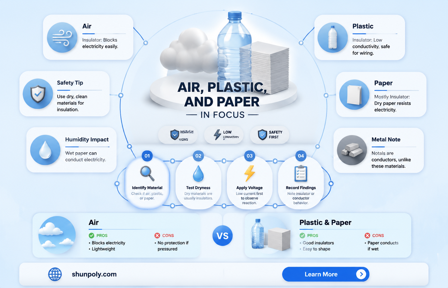 Air, Plastic, And Paper: Insulators Or Conductors? | ShunPoly