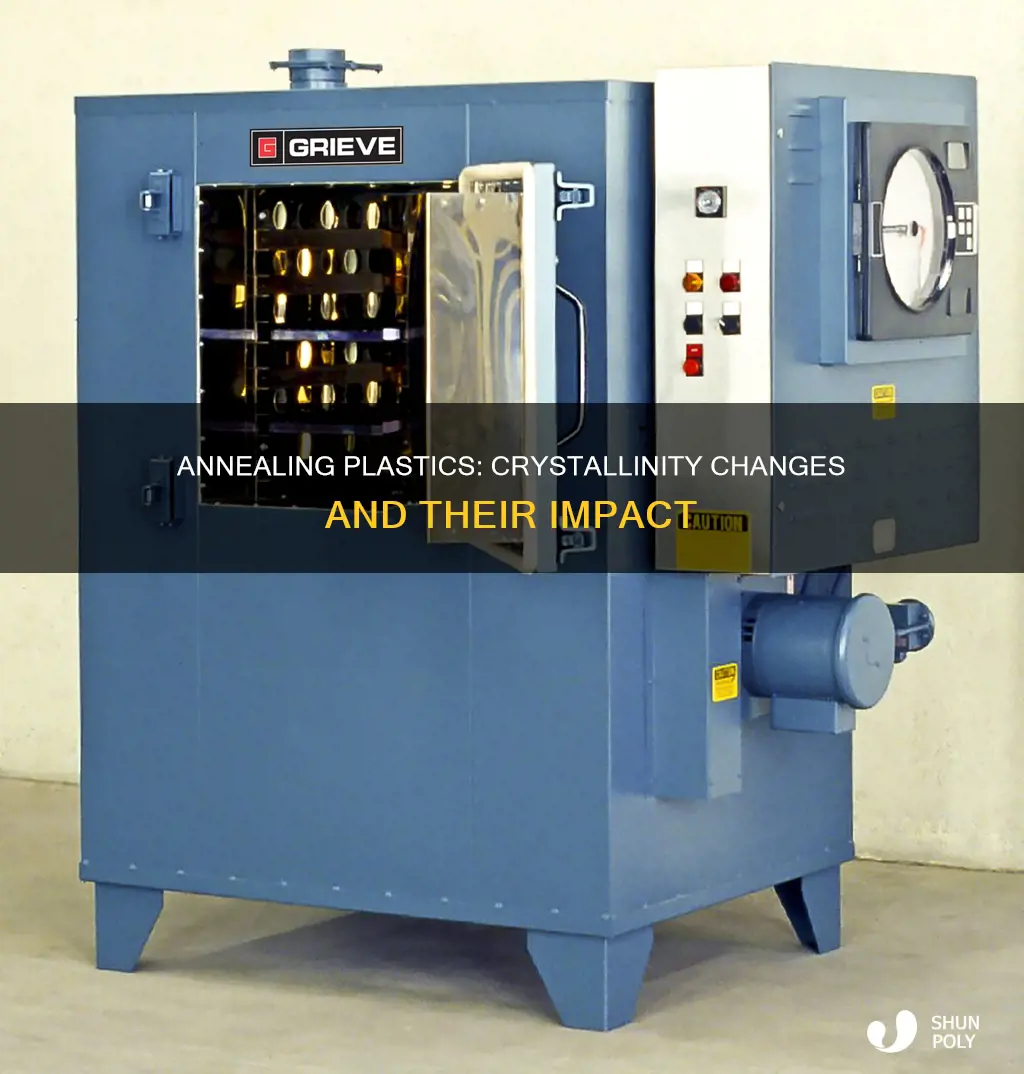 Annealing Plastics: Crystallinity Changes And Their Impact | ShunPoly
