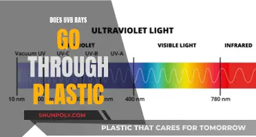 Tpu Plastic: Drying Requirements And Best Practices | ShunPoly