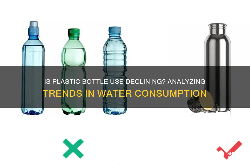Is Plastic Bottle Use Declining? Analyzing Trends In Water Consumption ...