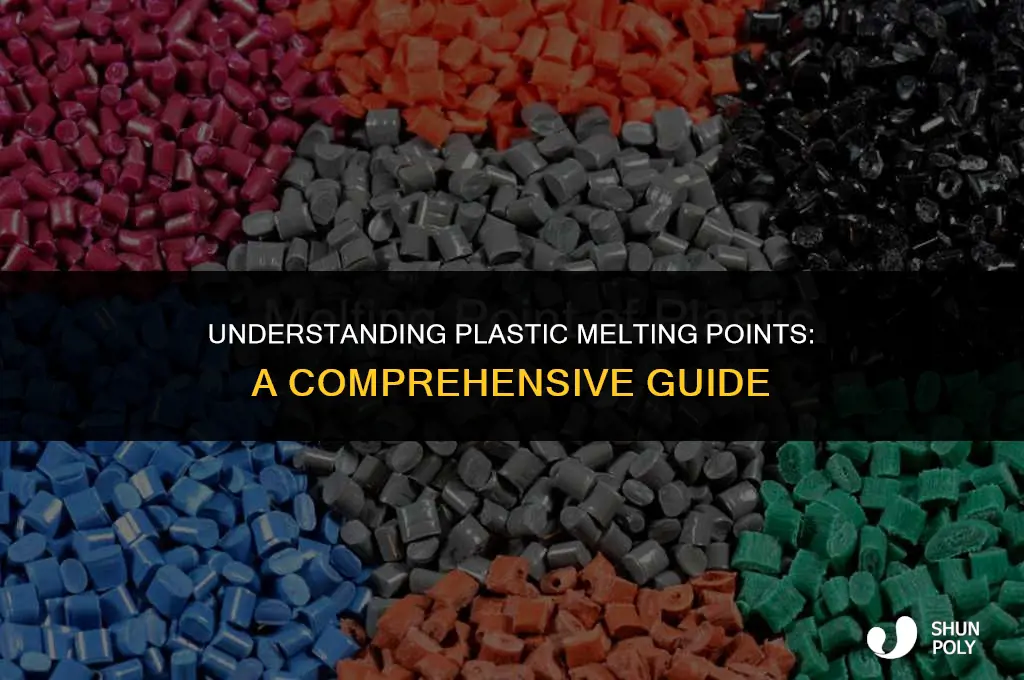 Understanding Plastic Melting Points: A Comprehensive Guide | ShunPoly