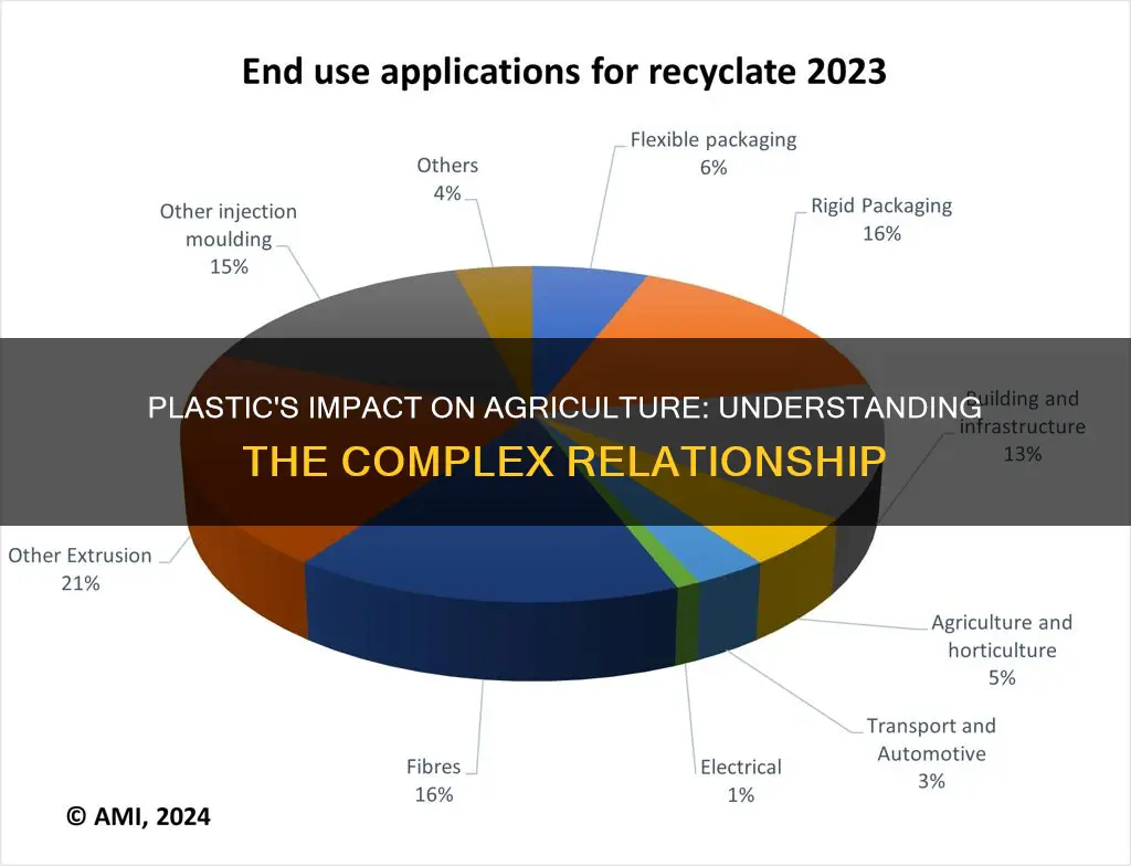 Plastic's Impact On Agriculture: Understanding The Complex Relationship ...