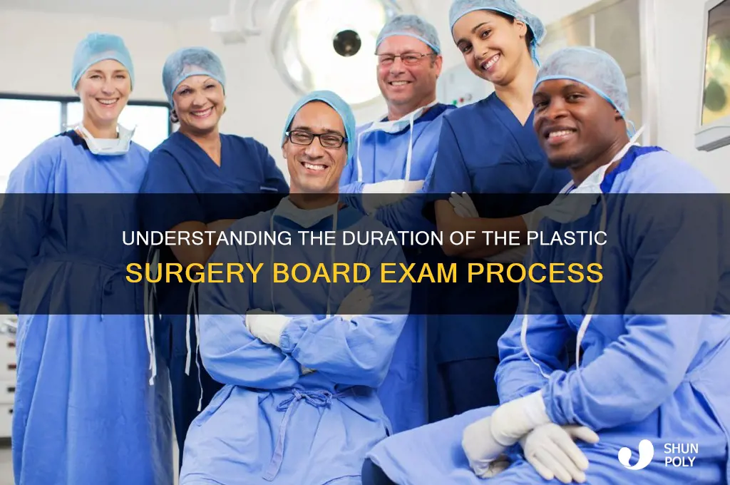 Understanding The Duration Of The Plastic Surgery Board Exam Process ...