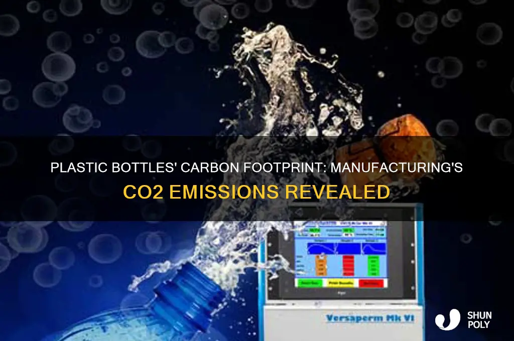 Plastic Bottles' Carbon Footprint: Manufacturing's Co2 Emissions ...