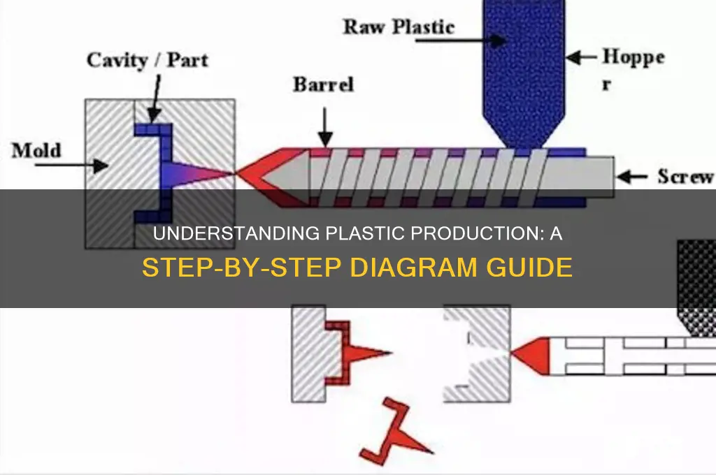Understanding Plastic Production: A Step-By-Step Diagram Guide | ShunPoly