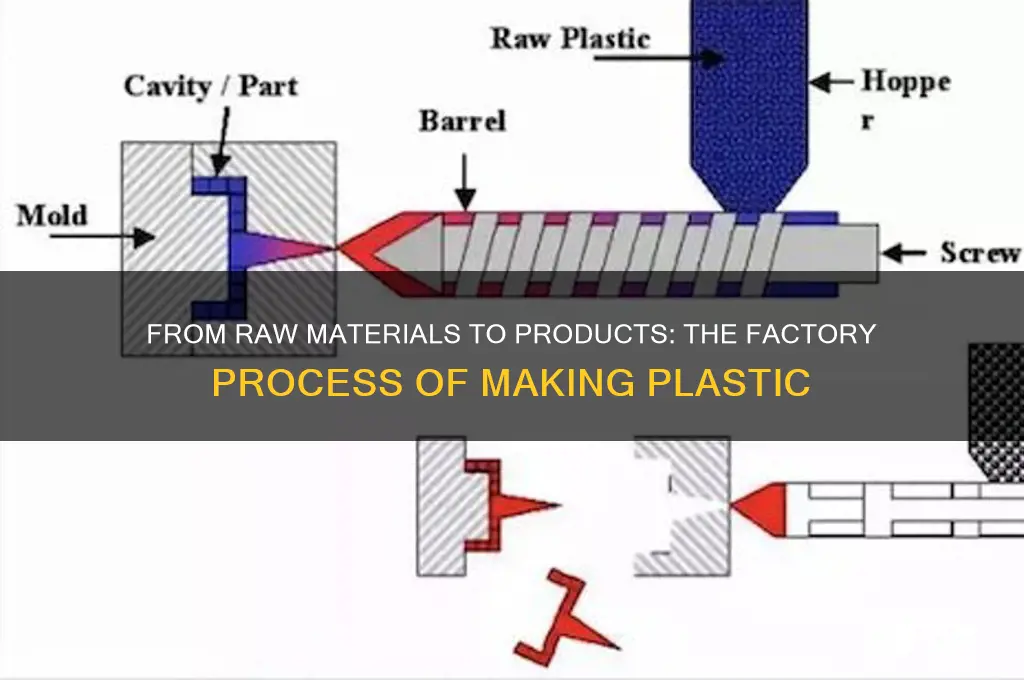 From Raw Materials To Products: The Factory Process Of Making Plastic ...