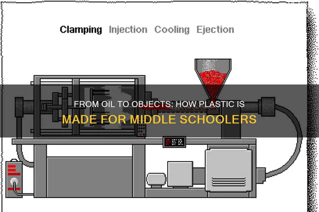 From Oil To Objects: How Plastic Is Made For Middle Schoolers | ShunPoly