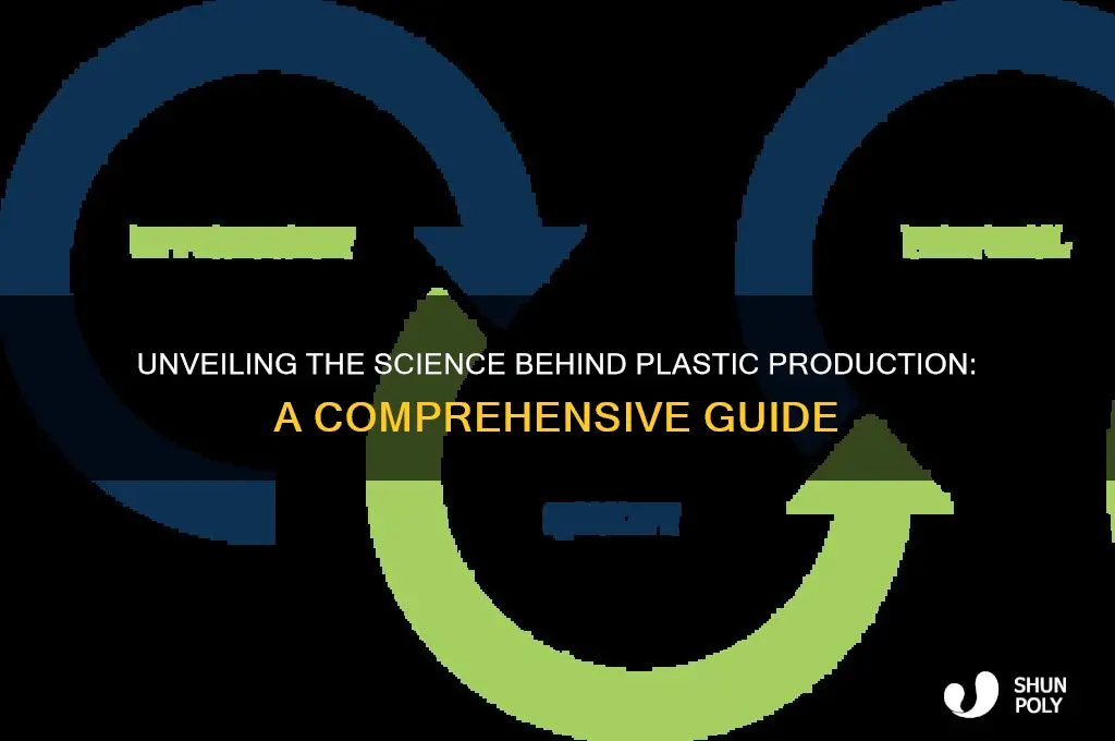 Unveiling The Science Behind Plastic Production: A Comprehensive Guide ...