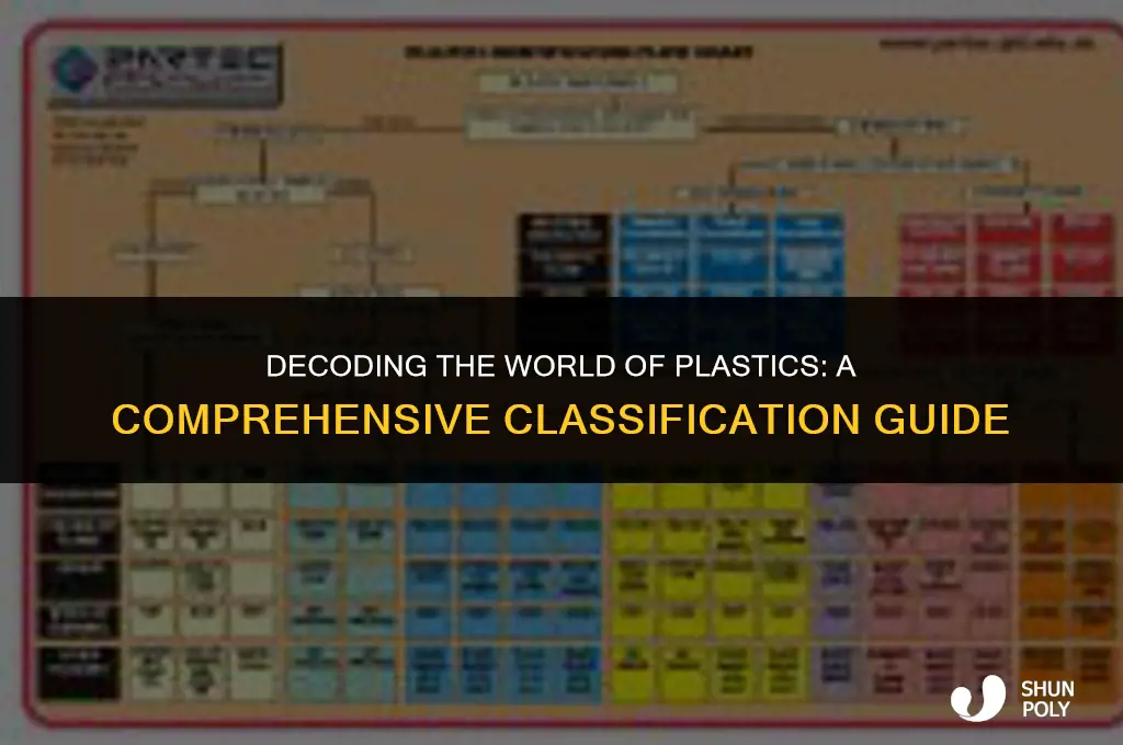 Decoding The World Of Plastics: A Comprehensive Classification Guide ...