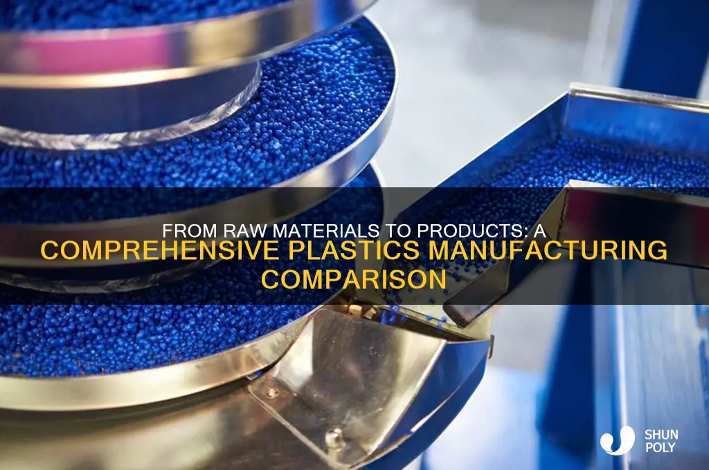 From Raw Materials To Products: A Comprehensive Plastics Manufacturing ...
