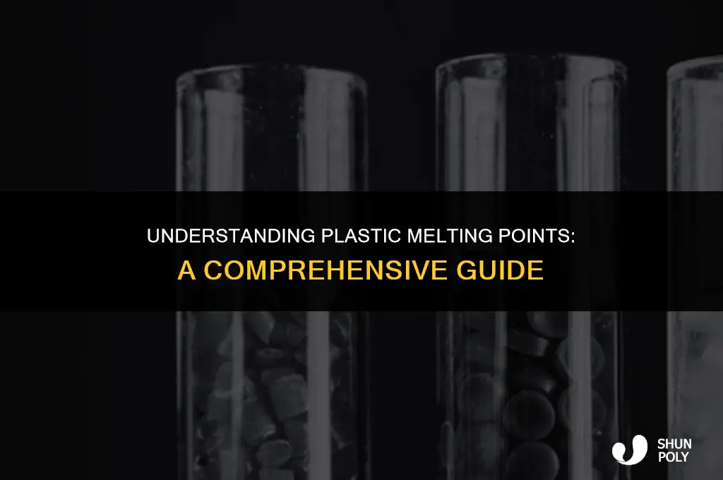 Understanding Plastic Melting Points: A Comprehensive Guide | ShunPoly