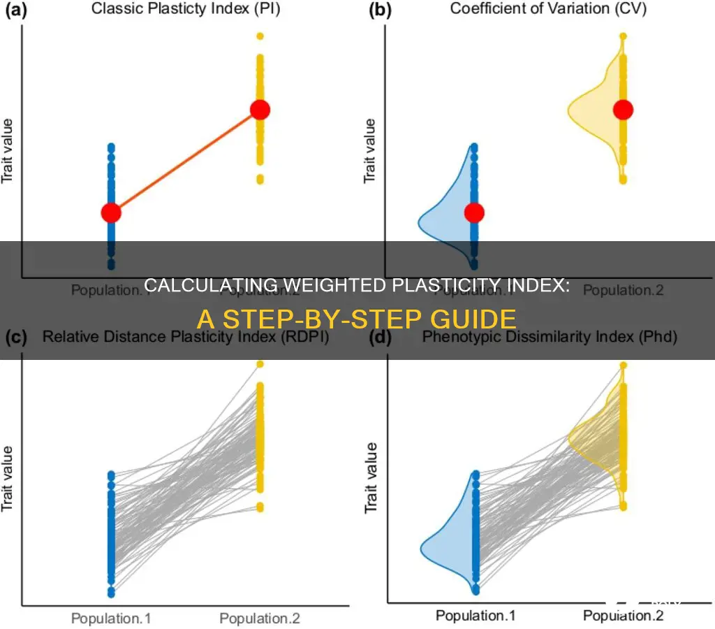 Calculating Weighted Plasticity Index: A Step-By-Step Guide | ShunPoly