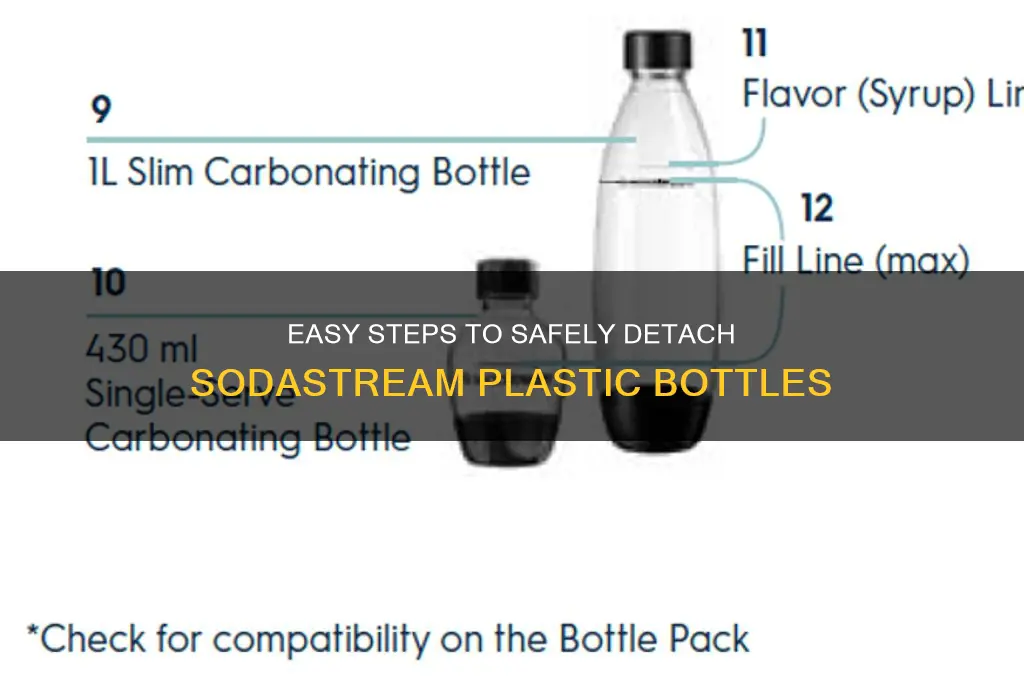 Easy Steps To Safely Detach Sodastream Plastic Bottles | ShunPoly