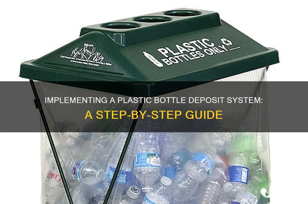 Implementing A Plastic Bottle Deposit System: A Step-By-Step Guide ...