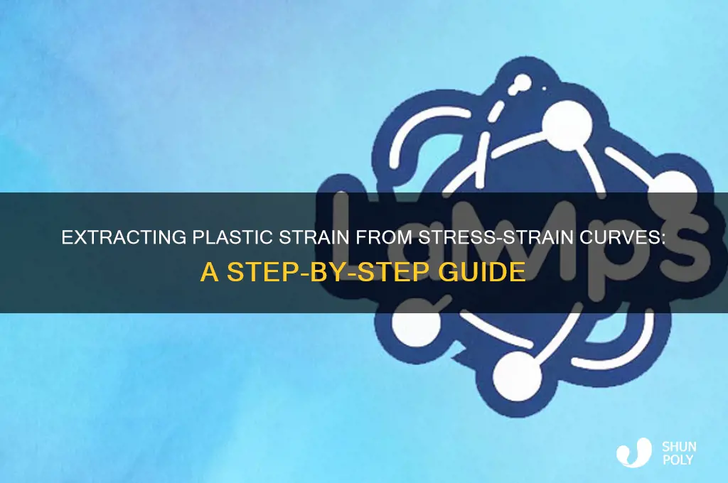 Extracting Plastic Strain From Stress-Strain Curves: A Step-By-Step ...