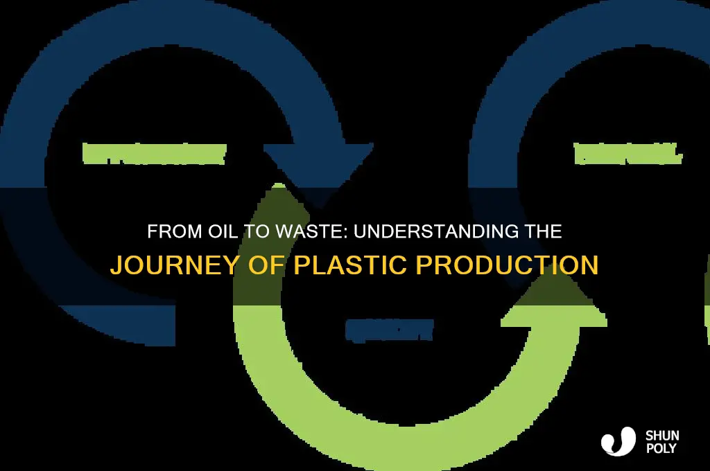 From Oil To Waste: Understanding The Journey Of Plastic Production ...