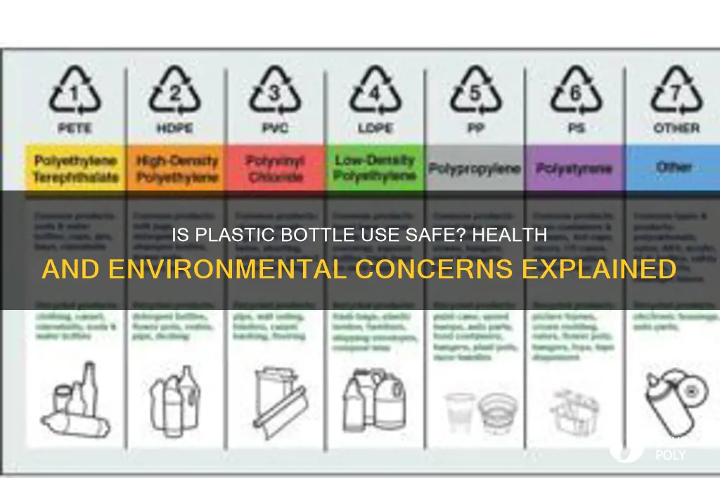 Is Plastic Bottle Use Safe? Health And Environmental Concerns Explained ...