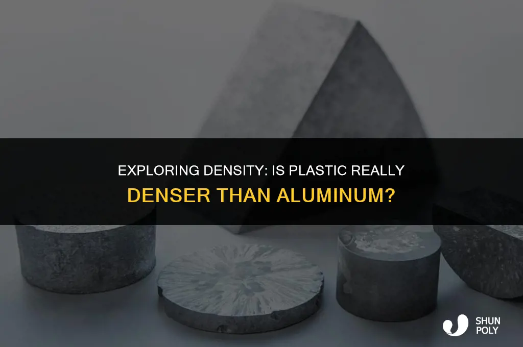Exploring Density: Is Plastic Really Denser Than Aluminum? | ShunPoly