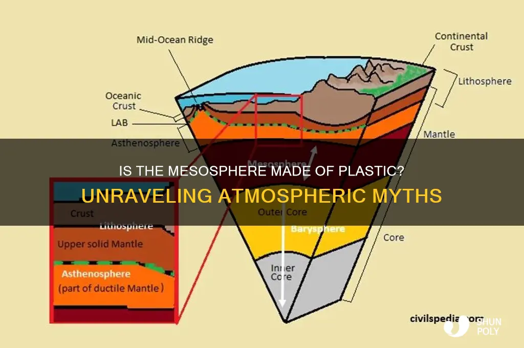 Is The Mesosphere Made Of Plastic? Unraveling Atmospheric Myths | ShunPoly
