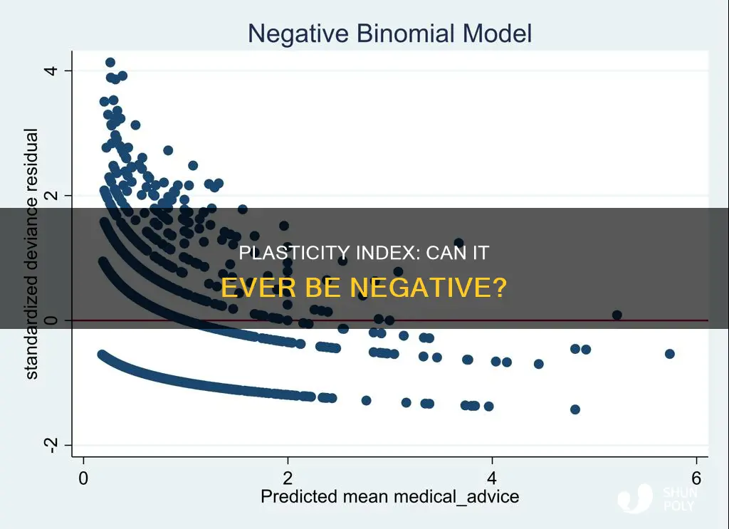 Plasticity Index: Can It Ever Be Negative? | ShunPoly