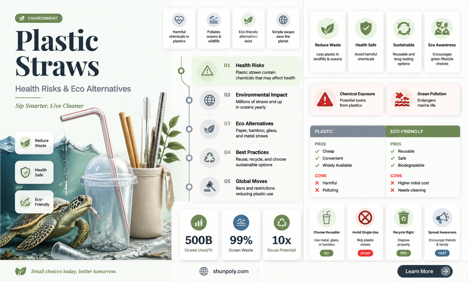 Plastic Straws: Health Risks And Eco-Friendly Alternatives Explained ...