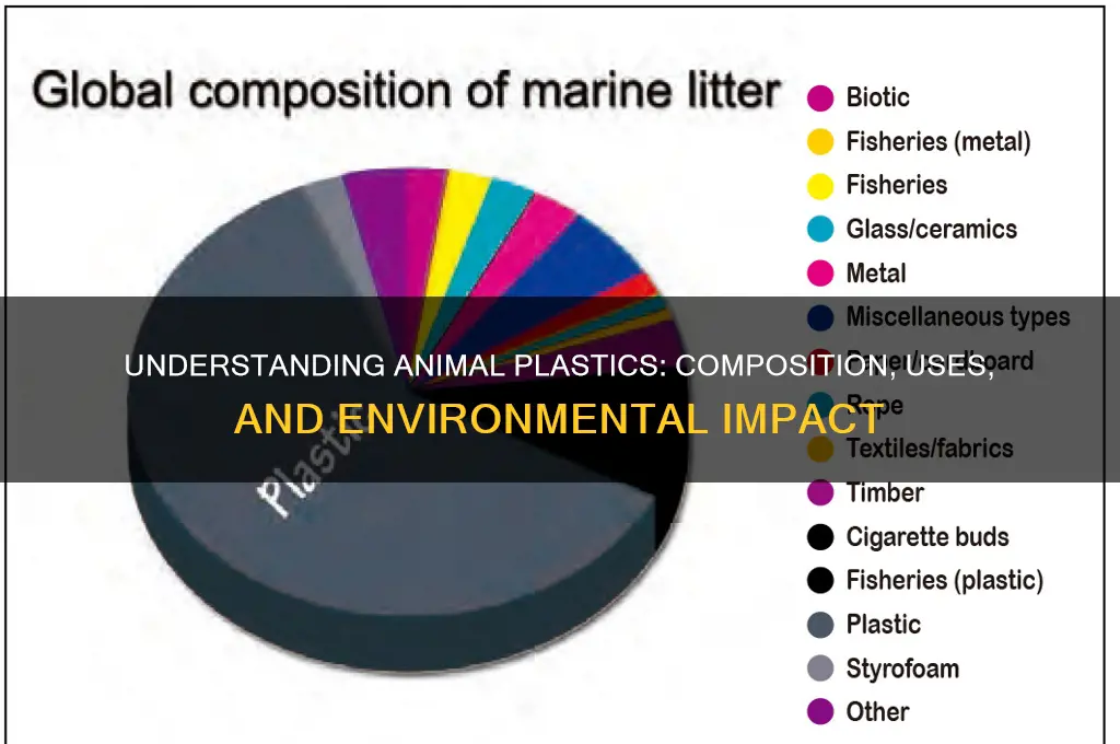 Understanding Animal Plastics: Composition, Uses, And Environmental ...