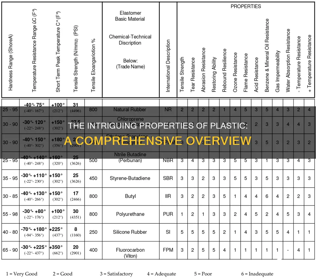 The Intriguing Properties Of Plastic: A Comprehensive Overview | ShunPoly