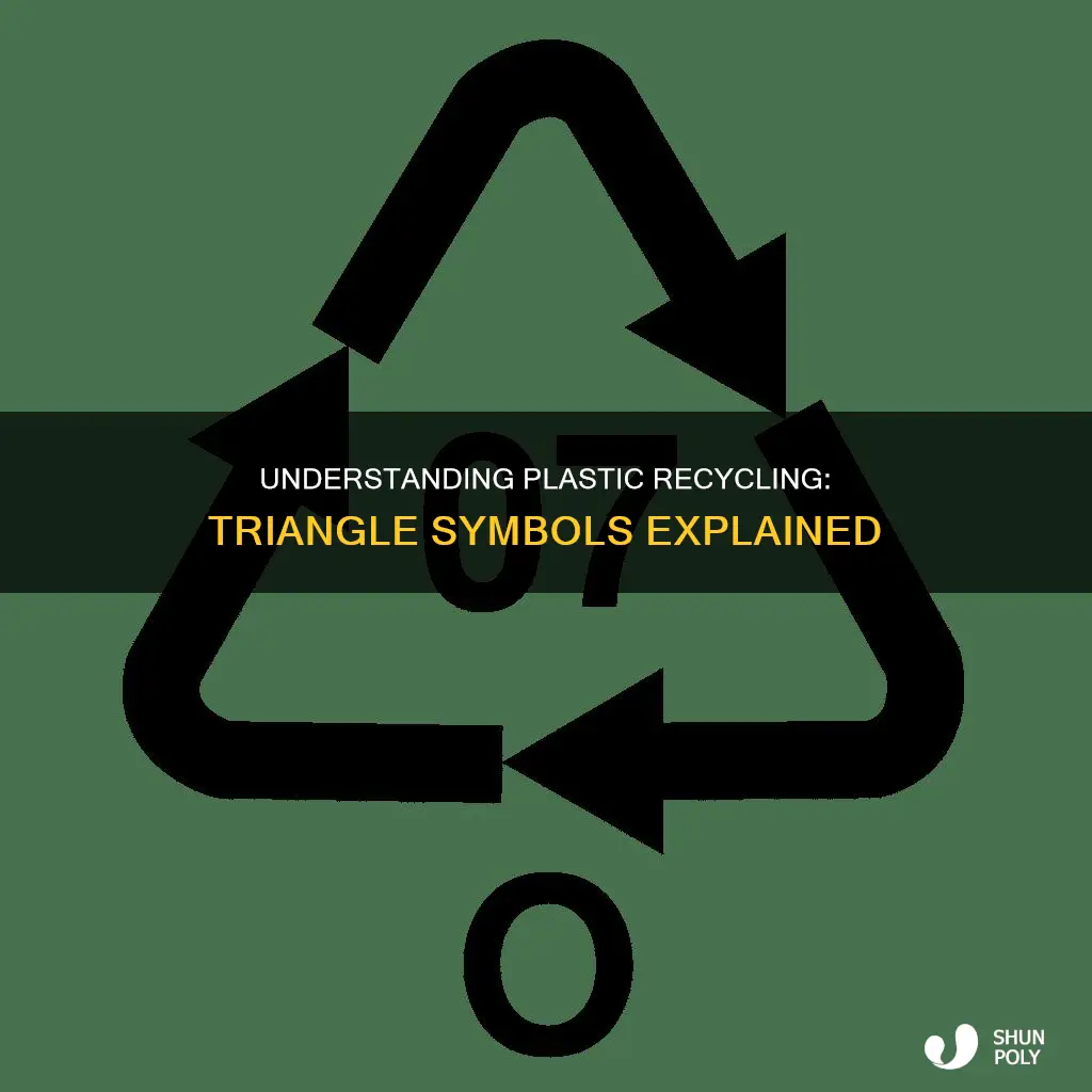 Understanding Plastic Recycling: Triangle Symbols Explained | ShunPoly