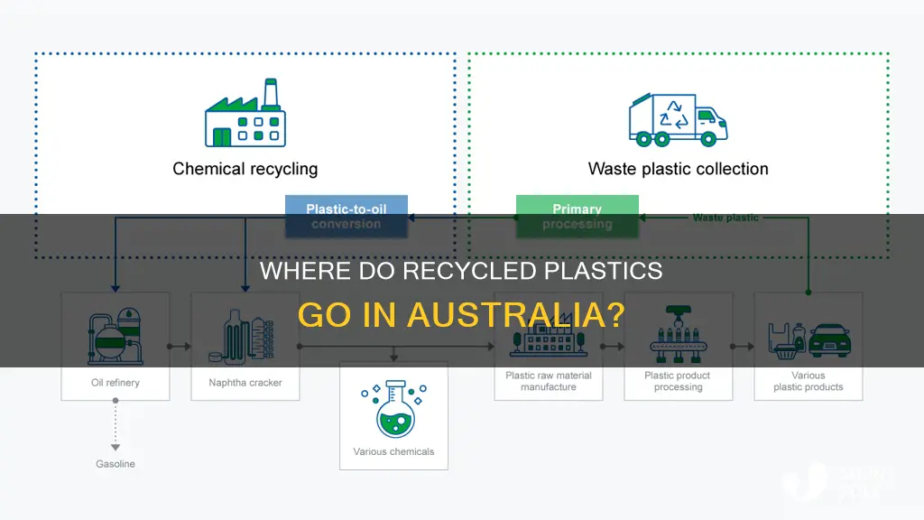 Where Do Recycled Plastics Go In Australia? | ShunPoly