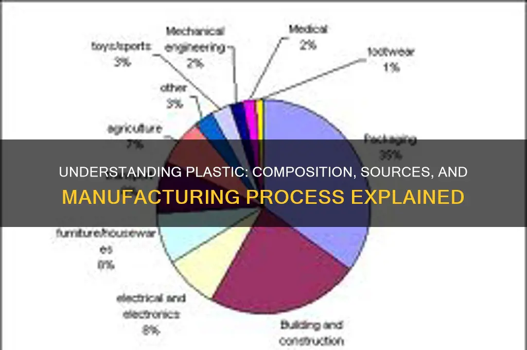 Understanding Plastic: Composition, Sources, And Manufacturing Process ...