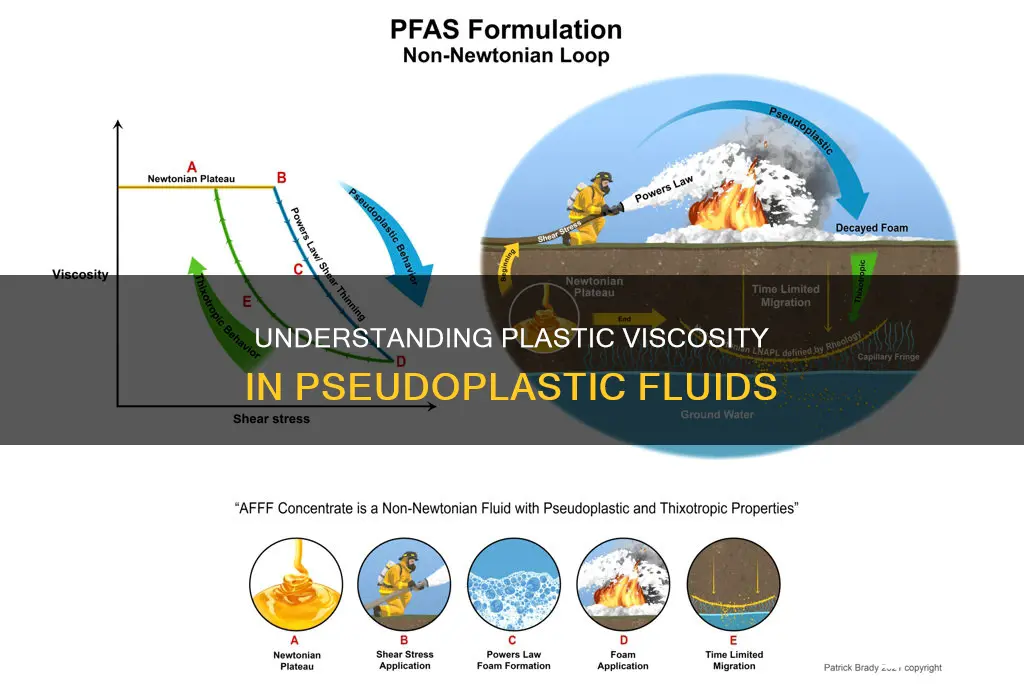 Understanding Plastic Viscosity In Pseudoplastic Fluids | ShunPoly