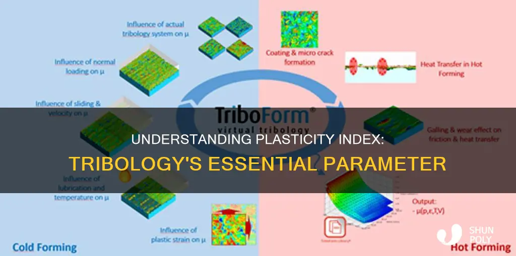 Understanding Plasticity Index: Tribology's Essential Parameter | ShunPoly