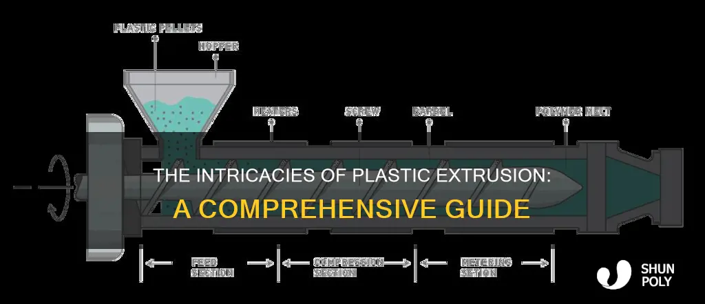 The Intricacies Of Plastic Extrusion: A Comprehensive Guide | ShunPoly