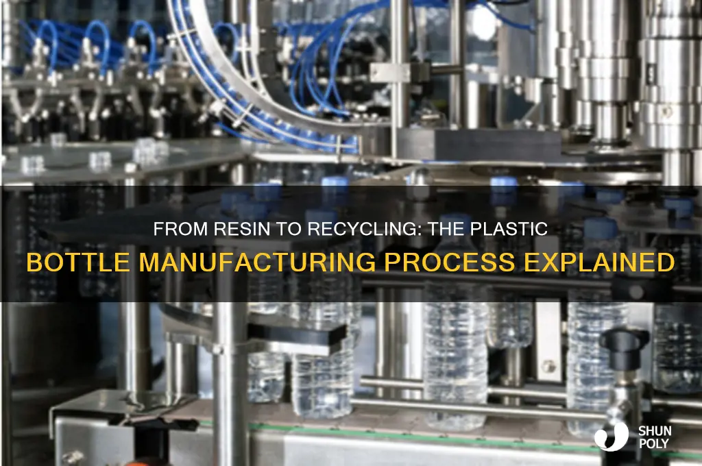 From Resin To Recycling: The Plastic Bottle Manufacturing Process ...