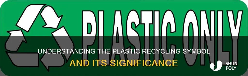 Understanding The Plastic Recycling Symbol And Its Significance | ShunPoly