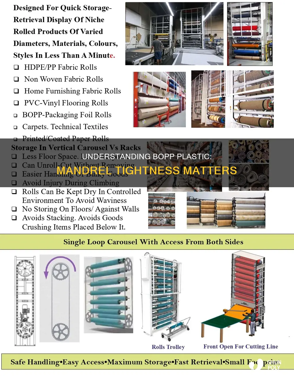 Understanding Bopp Plastic: Mandrel Tightness Matters | ShunPoly