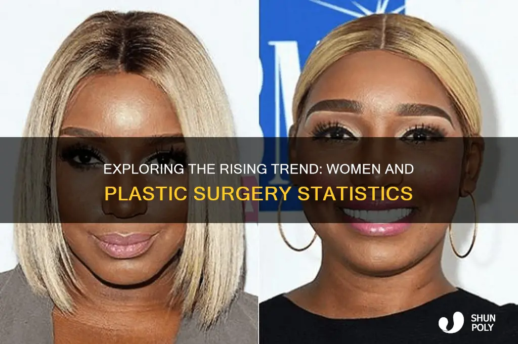 Exploring The Rising Trend: Women And Plastic Surgery Statistics | ShunPoly