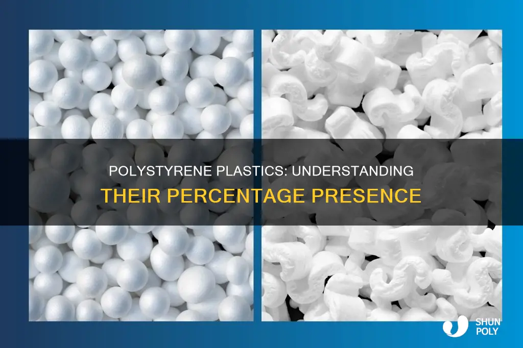 Polystyrene Plastics: Understanding Their Percentage Presence | ShunPoly