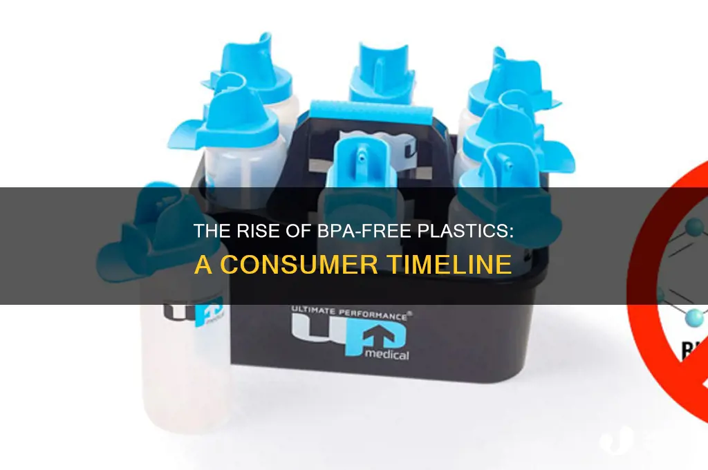 The Rise Of Bpa-Free Plastics: A Consumer Timeline | ShunPoly