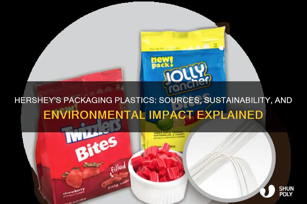 Hershey's Packaging Plastics: Sources, Sustainability, And ...