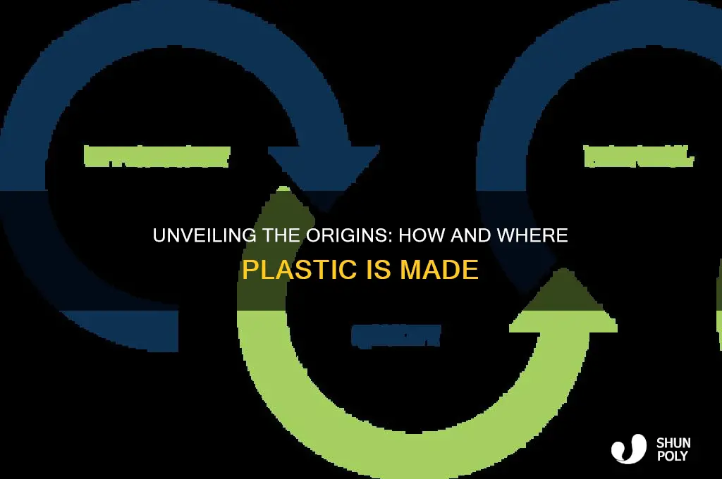 Unveiling The Origins: How And Where Plastic Is Made | ShunPoly