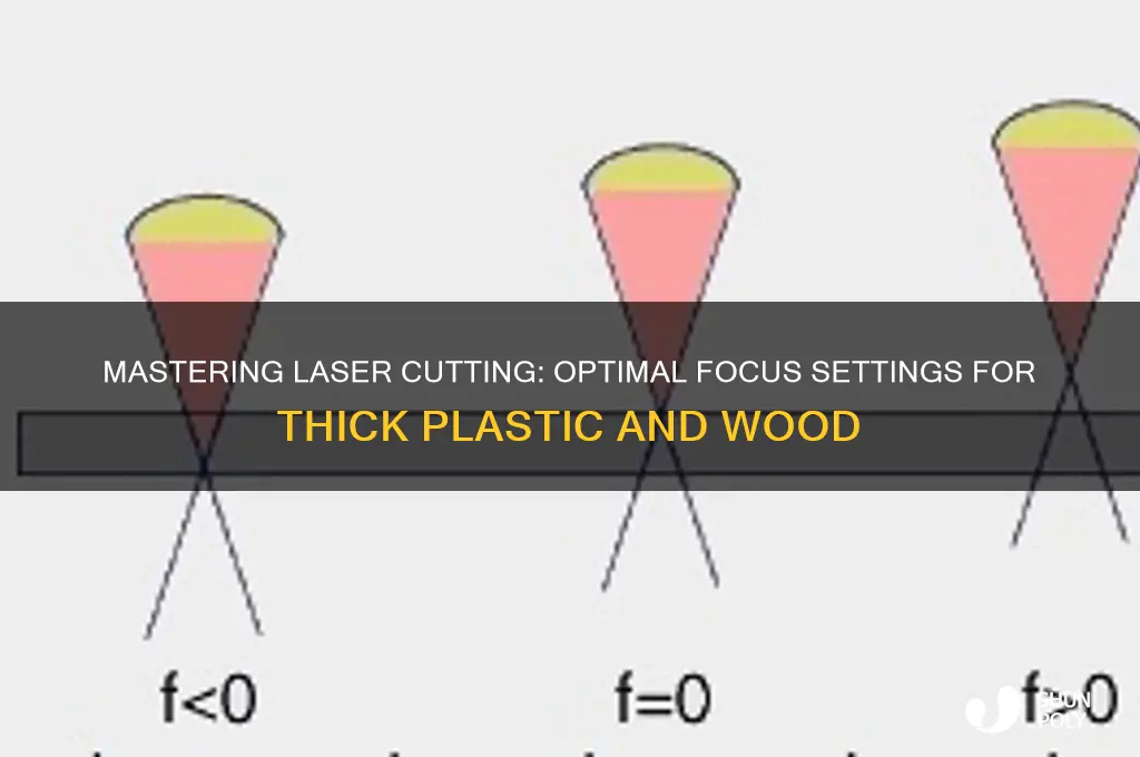 Mastering Laser Cutting: Optimal Focus Settings For Thick Plastic And ...