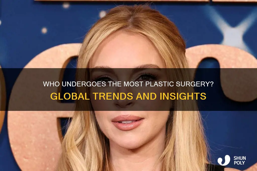 Who Undergoes The Most Plastic Surgery? Global Trends And Insights ...