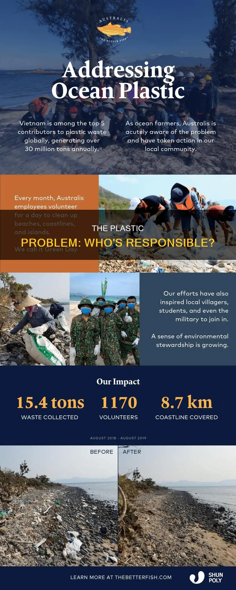The Plastic Problem: Who's Responsible? | ShunPoly
